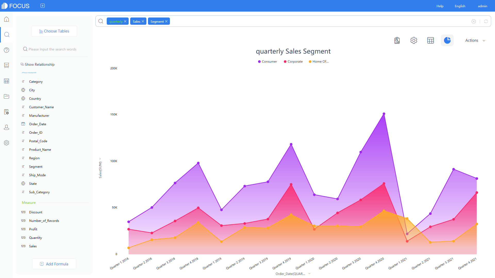 Ai Driven Analysis Search By Your Language — Datafocus